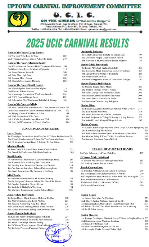 UCIC Final Results 2025 | National Carnival Commission